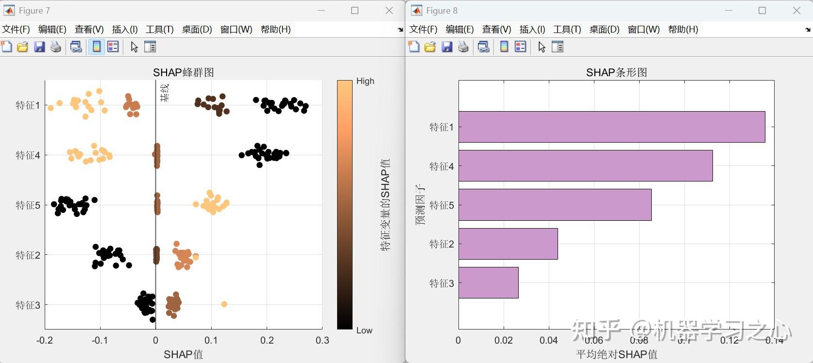 LSSVM回归+SHAP分析+PDP部分依赖图！最小二乘支持向量机模型结合SHAP可解释分析，Matlab代码实现 - 知乎