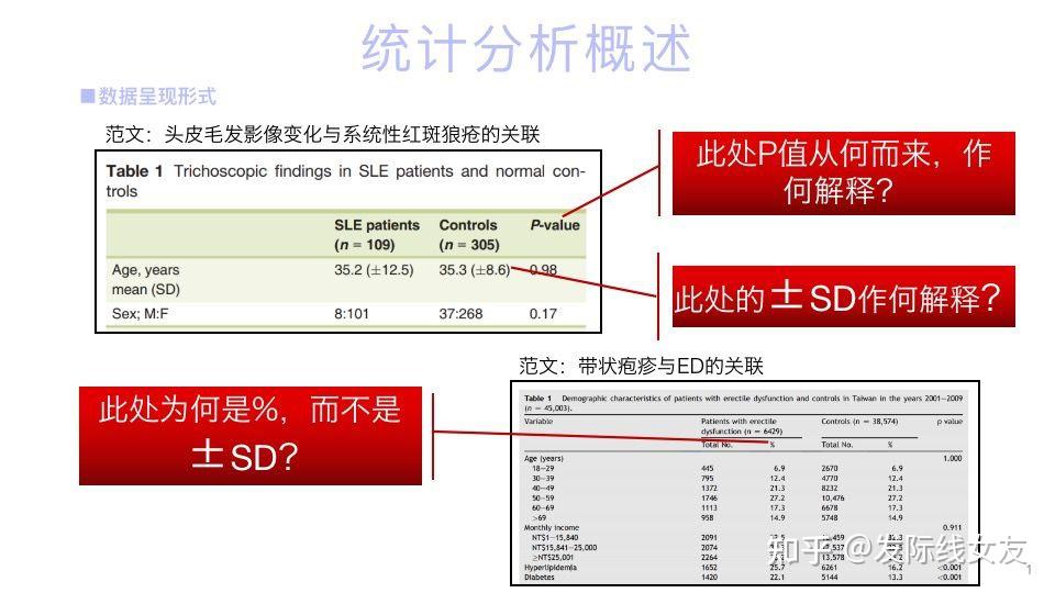 SPSS 26 统计分析使用教程（有ppt，有视频） - 知乎