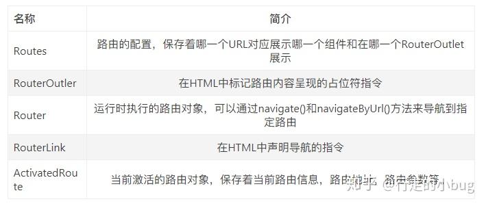 Angular学习笔记（四）Angular Router 导航 - 知乎