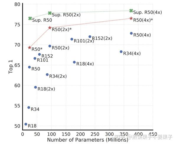 【SimCLR】A Simple Framework for Contrastive Learning of Visual ...
