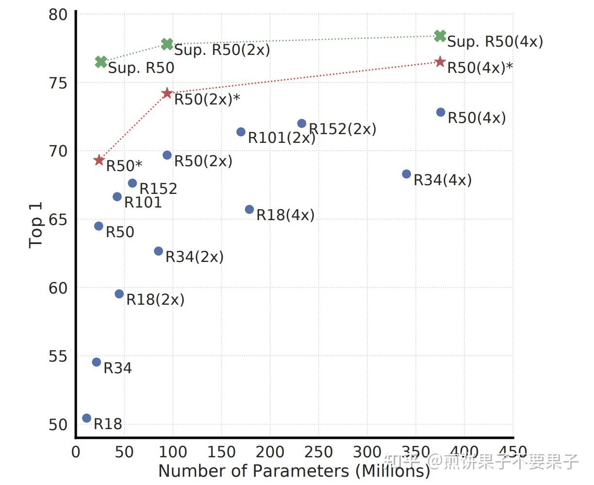 【SimCLR】A Simple Framework for Contrastive Learning of Visual ...