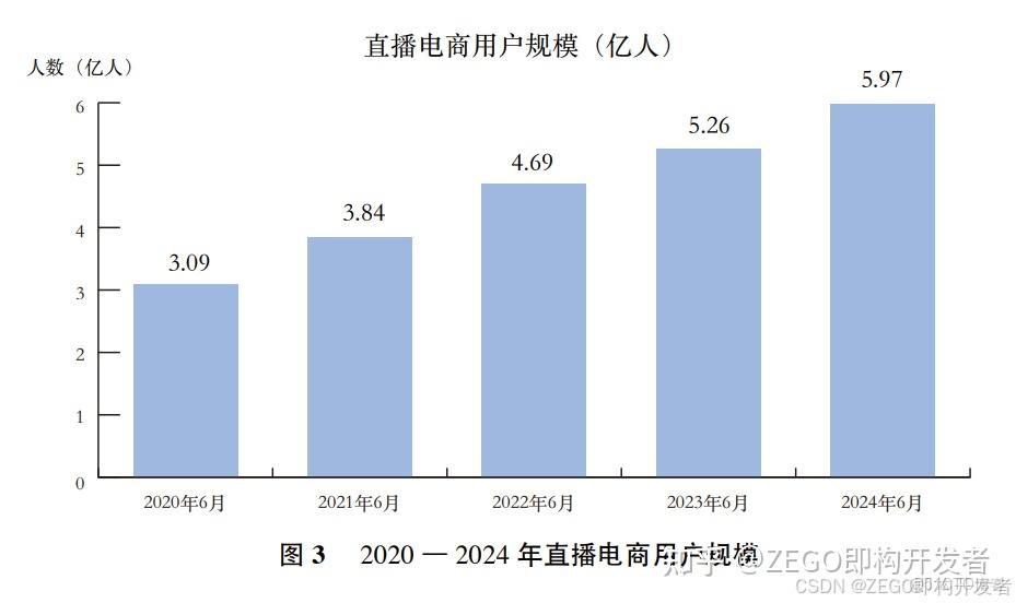 如何用即构ZEGO SDK和uni-app开发一款直播带货应用？ - 知乎