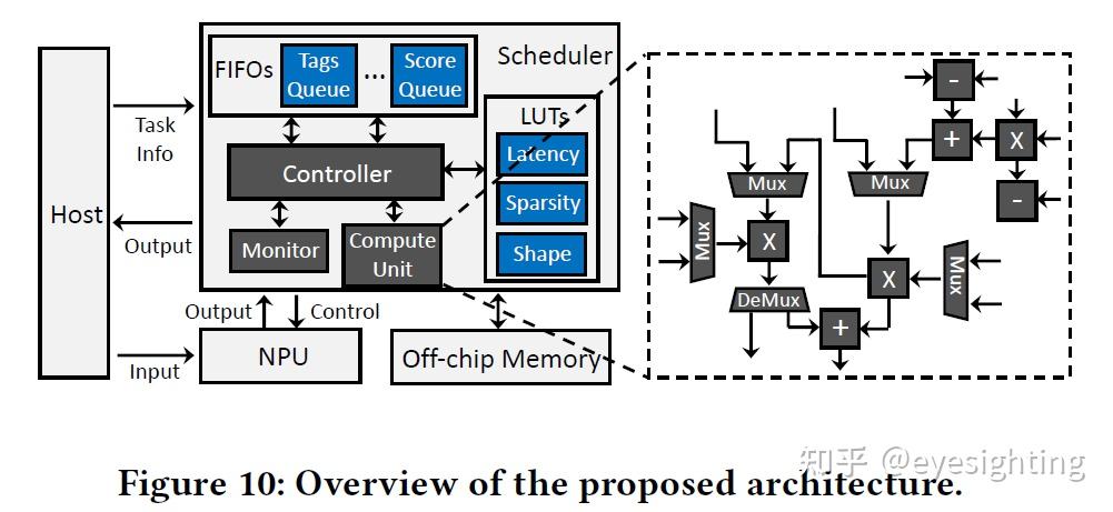 【会议论文】MICRO(微架构)-2023论文总结 - 知乎