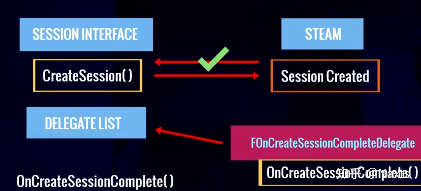 （客户端）【第二节:UE5创建Steam多人在线框架2】 - 知乎