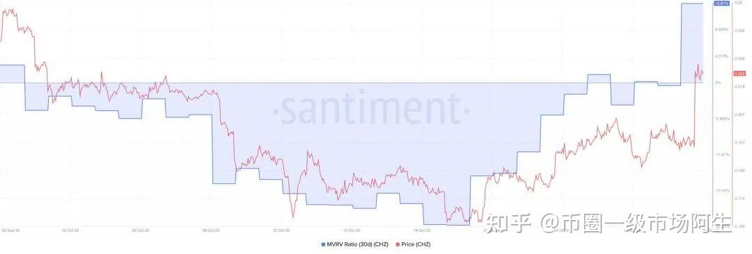 让我们一起走进CHZ - 知乎
