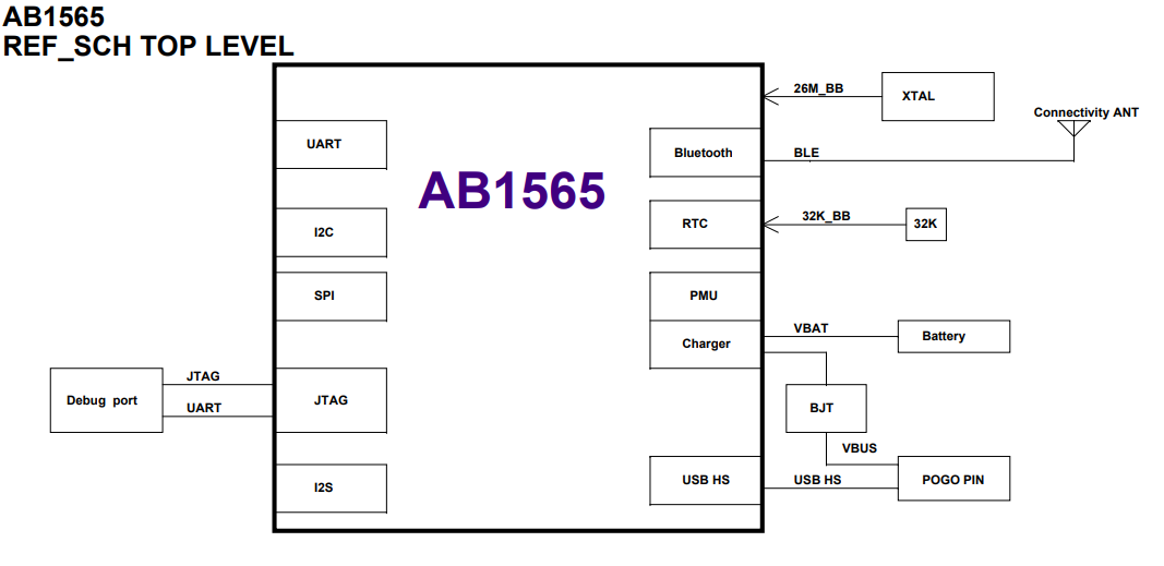 基于Airoha AB1565的MCSync双通路技术的ANC+TWS耳机方案 - 知乎