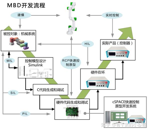 开源模块化协作机器人综合平台 - 知乎