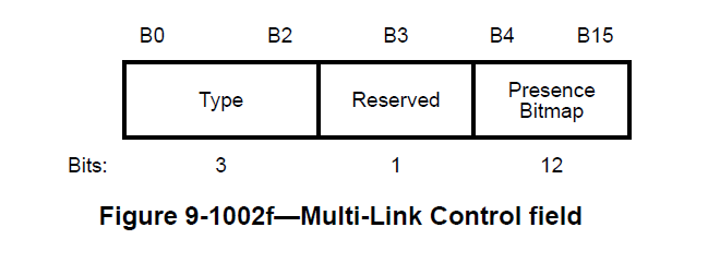11be新特性Element之Multi-Link Element（1) - 知乎