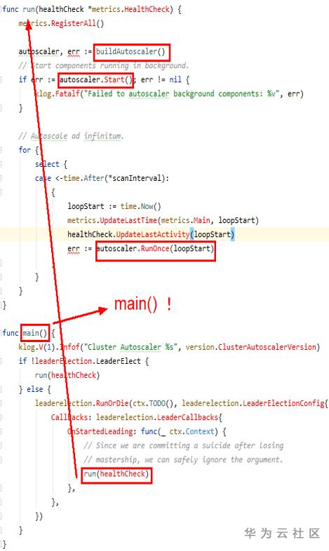 重磅解读：K8s Cluster Autoscaler模块及对应华为云插件Deep Dive - 华为云开发者联盟 - 博客园