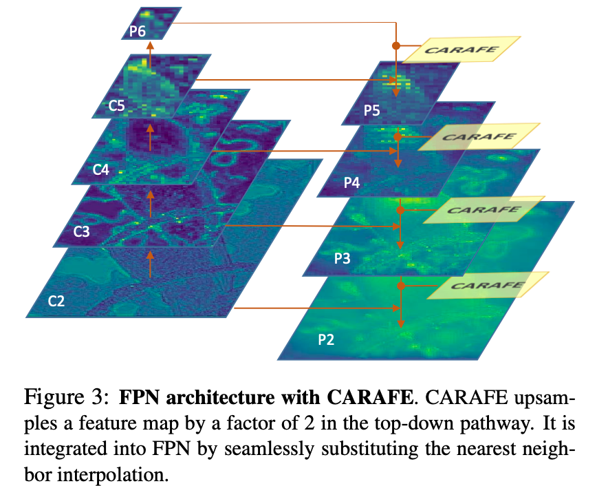 ICCV2017 CARAFE: Content-Aware ReAssembly of FEatures - 知乎