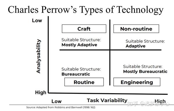 领导力与组织框架原理分析-Structural Frame II - 知乎