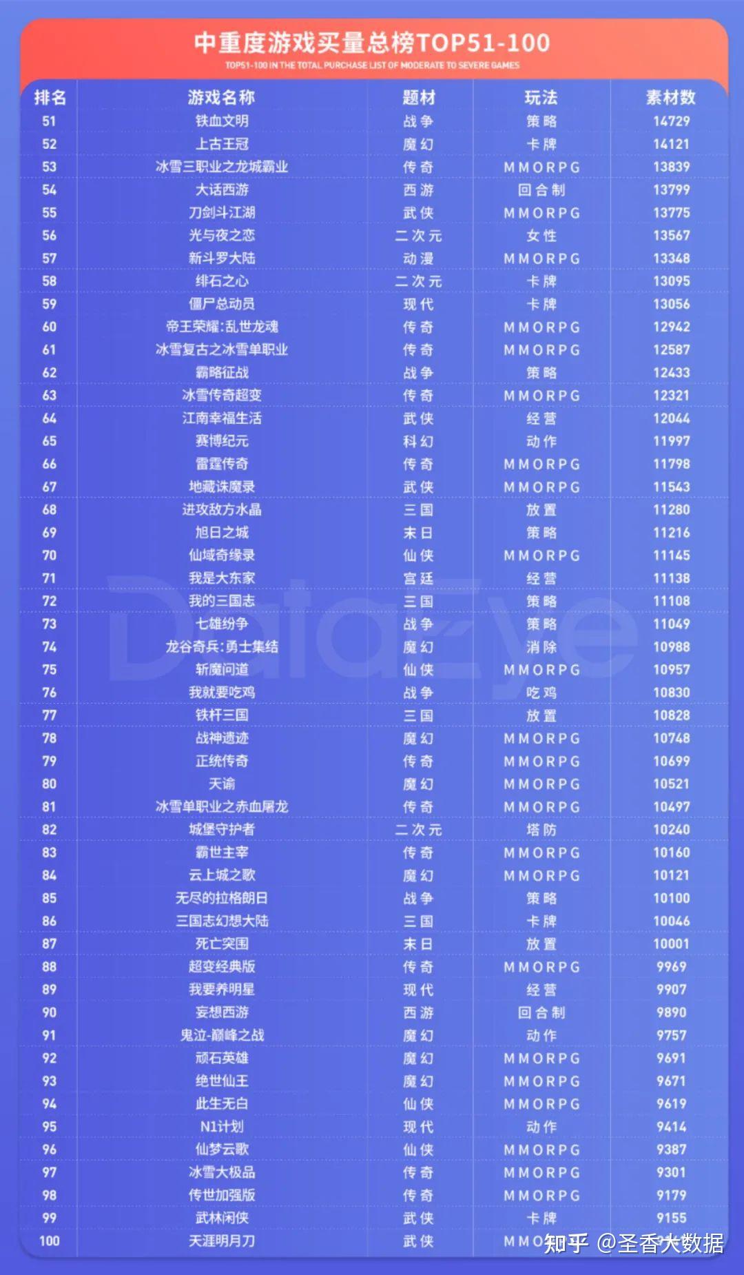 90页|DataEye：2021移动游戏全年买量白皮书（附下载） - 知乎