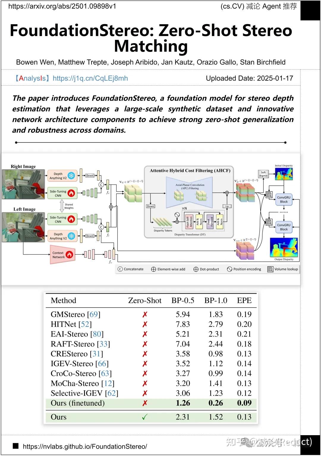 【1.20-arXiv】上交提出扩散视频超分辨率框架DiffVSR！ - 知乎