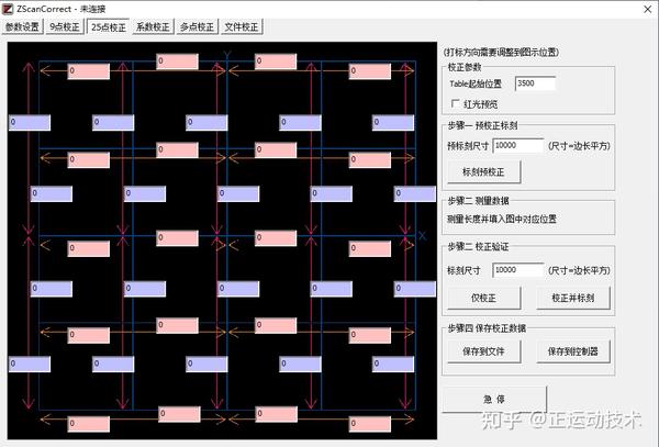 开放式激光振镜运动控制器：C++振镜矫正方法与实现 - 知乎