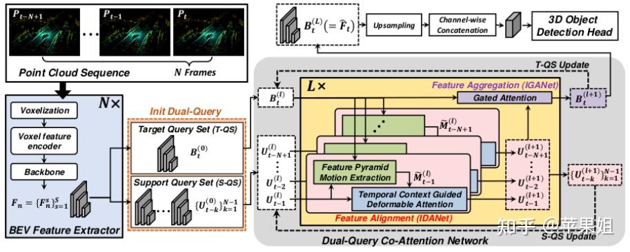 万字长文盘点时序融合在BEV感知中的应用(上) - 知乎