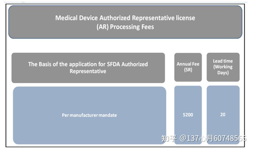 从沙特市场的潜力来分析获得SFDA沙特MDMA的必要性 - 知乎