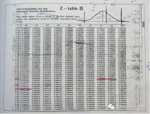 原创微课 | SPC手册中公式常数与Sigma的关系 - 知乎
