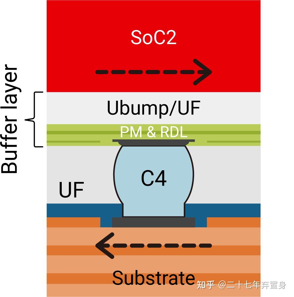 TSMC芯片封装技术—R/L系列 - 知乎