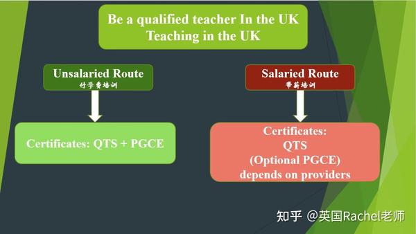英国求职工签｜英国教师QTS/PGCE规划 - 知乎