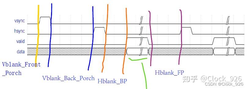 MIPI CSI-2接口解析① - 知乎