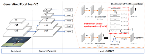 深入理解一下Generalized Focal Loss v1 & v2 - 知乎