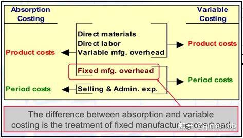 SAP CO-PA（获利能力分析） - 知乎