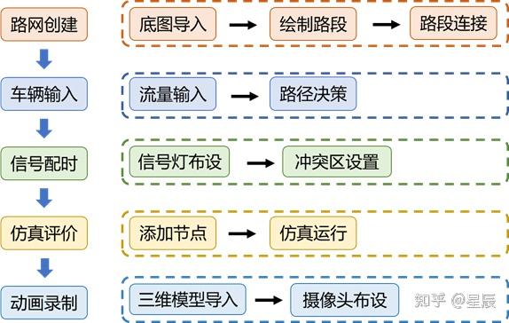 微观交通仿真软件——VISSIM全过程操作教程 - 知乎