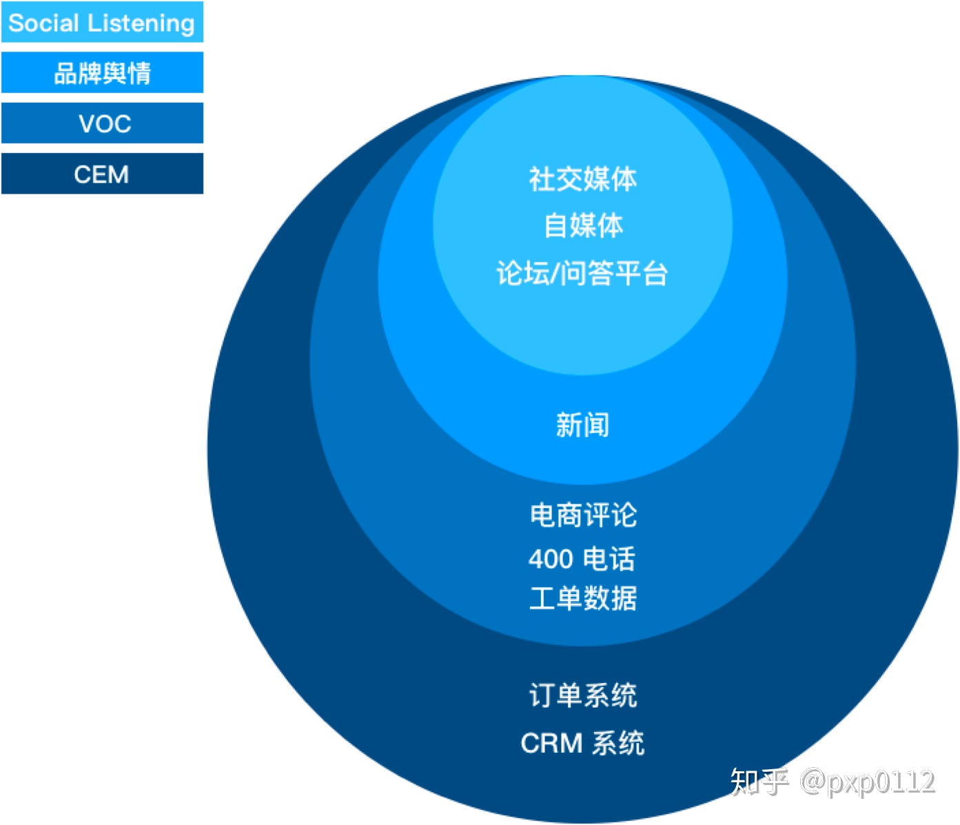 CEM是如何打造客户体验管理闭环的？ - 脉脉