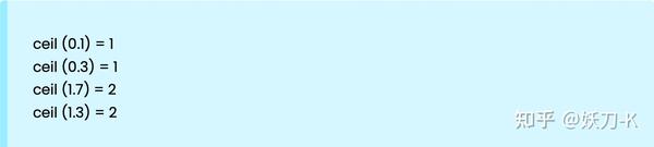 4.0.9. | Ceil function. - 知乎