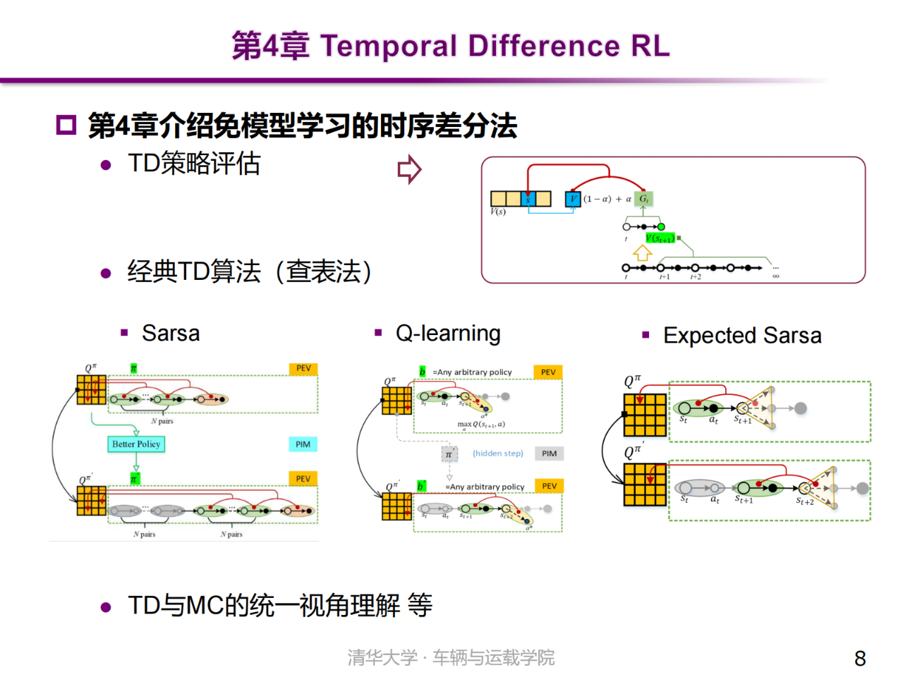 清华大学李升波教授——强化学习经典教材《Reinforcement Learning for Sequential Decision and Optimal Control》 - 知乎