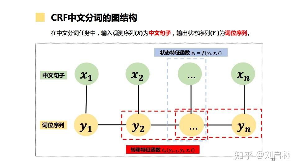 中文分词的原理、方法与工具 - 知乎