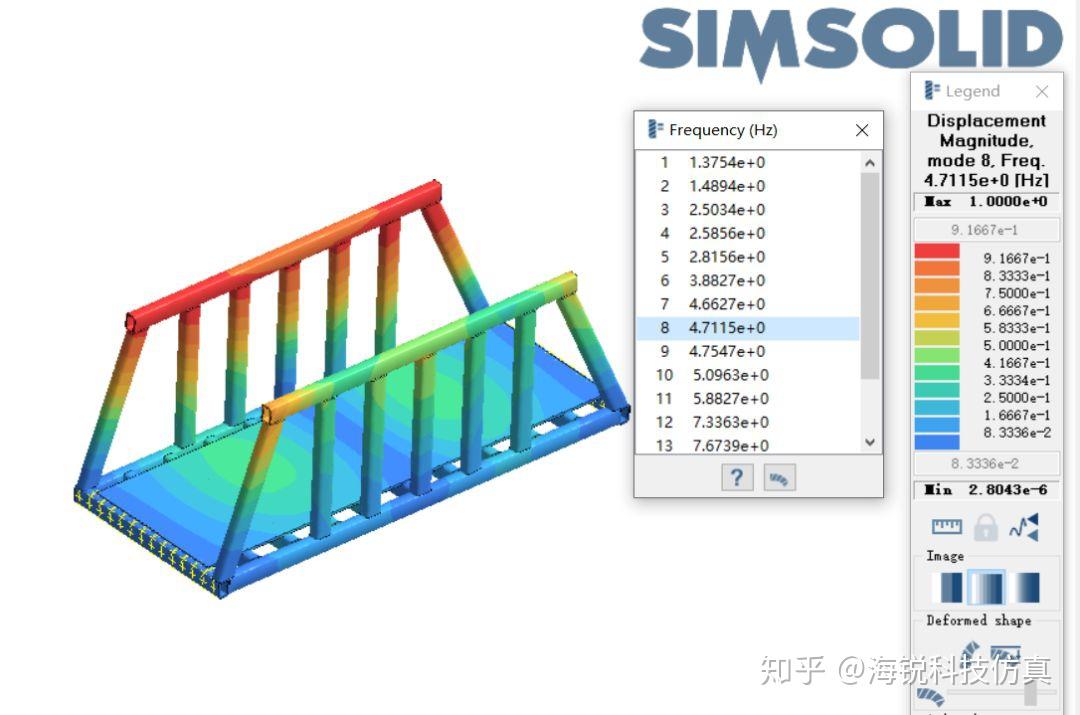 SimSolid工程师实测系列【之四】——SimSolid结构动力学分析 - 知乎