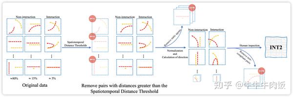 ICCV2023 自动驾驶论文汇总- Trajectory Prediction/Motion Forecast - 知乎