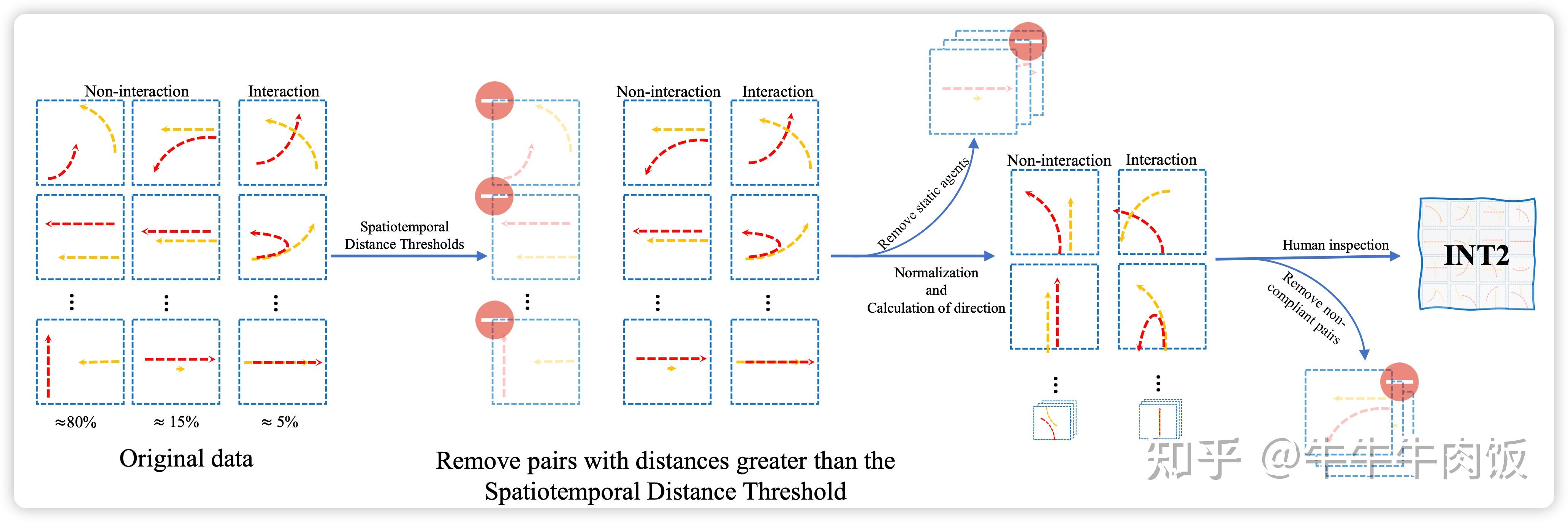 ICCV2023 自动驾驶论文汇总- Trajectory Prediction/Motion Forecast - 知乎