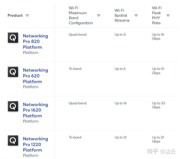 WiFi 7协议特性、芯片方案介绍及路由器推荐 - 知乎
