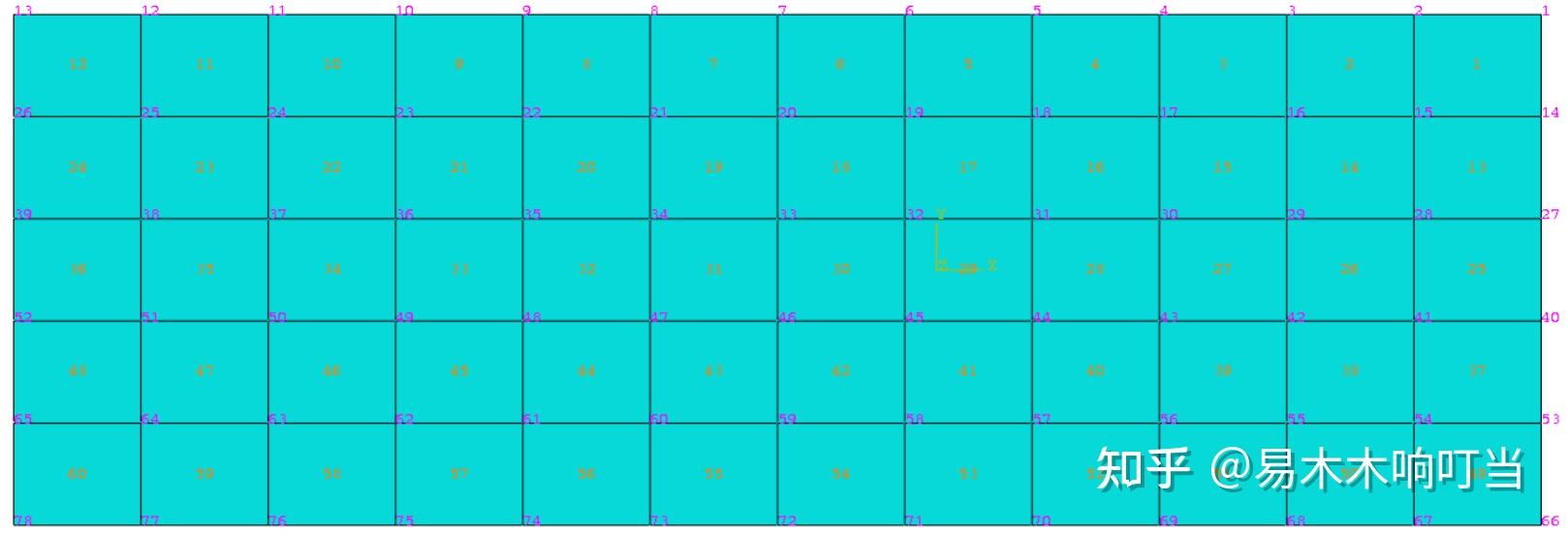 基于Matlab的有限元网格自动生成算法 | Q4、Q8、Abaqus单元网格 - 知乎