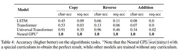 Universal Transformer 论文翻译 - 知乎