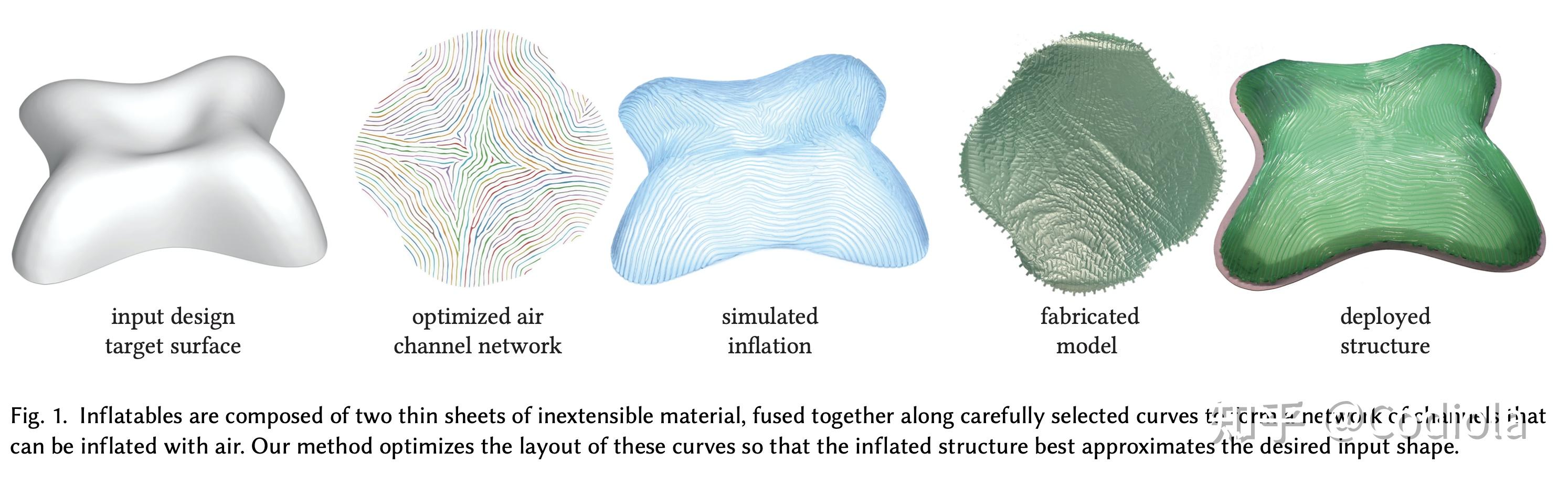 SIGGRAPH 2021论文导览(3)：计算制造与设计，3D打印 - 知乎