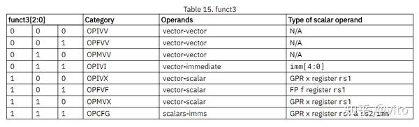 RISCV V扩展（二）Vector指令文档 - 知乎
