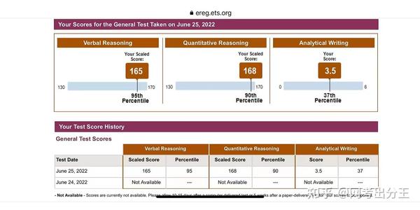 GRE330算是一个什么样的成绩？怎样走捷径喃？ - 知乎
