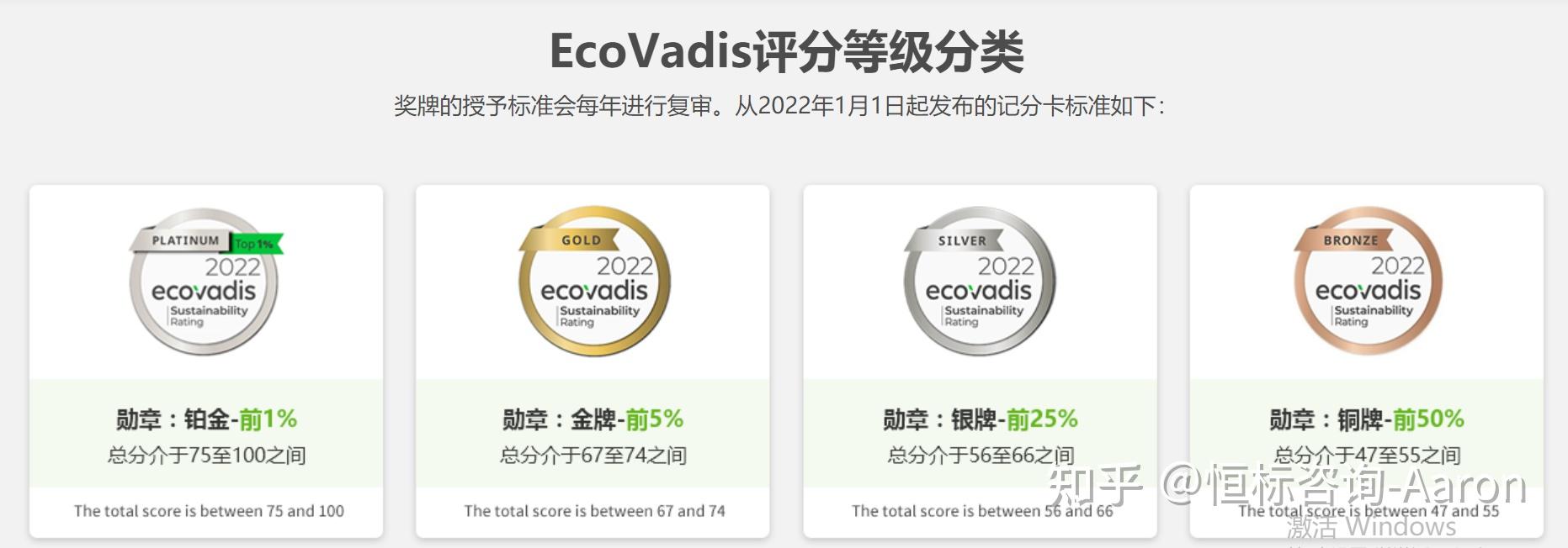 Ecovadis是什么？ - 知乎