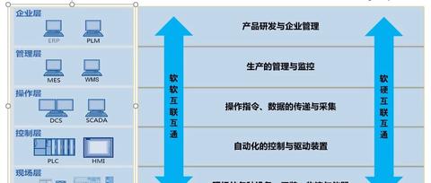 Plant Simulation、NX MCD、PDPS，SIMIT仿真与虚拟调试合集（持续更新中） - 知乎