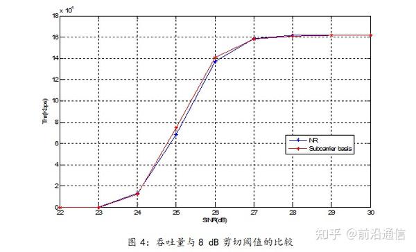 低papr参考信号 知乎