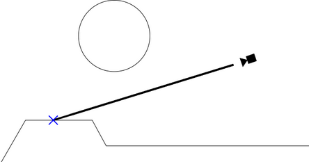 Signed Distance Field(基础篇) - 知乎