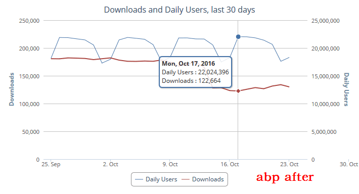 广告过滤扩展：ABP VS. uBlock Origin - 知乎