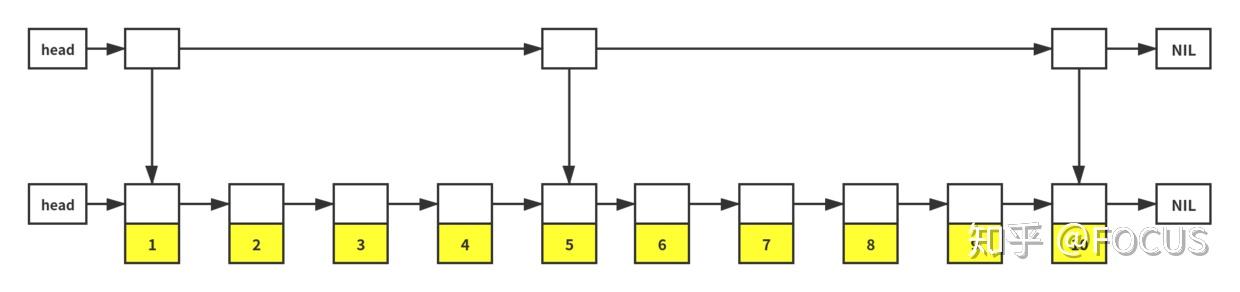 LevelDB 完全解析（1）：MemTable - 知乎