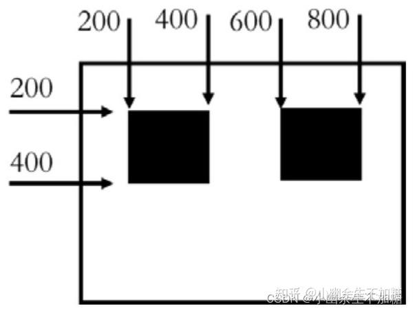 OpenCV入门（九）快速学会OpenCV8漫水填充floodFill&ROI - 知乎