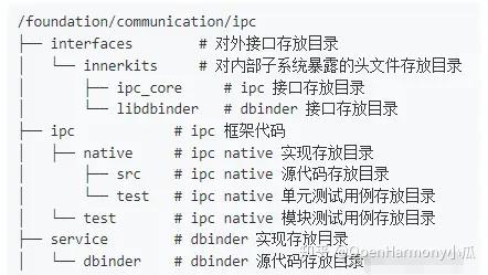【SUBJECT技术】OpenHarmony IPC 之ServiceAbility应用（系统架构） - 知乎