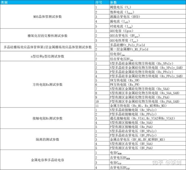 什么是WAT（晶圆接受测试，Wafer Acceptance Test）？ - 知乎