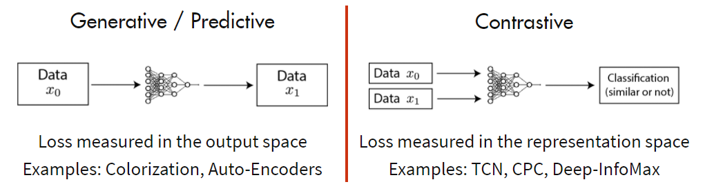Self-Supervised Learning 超详细解读 (目录) - 知乎